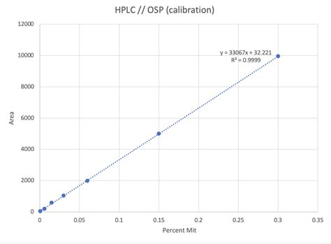 Maintaining Accuracy In Kratom Lab Testing Wonderland Labs Fda