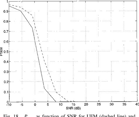 Figure 1 From Doppler Ambiguity Resolution Using Multiple Prf Semantic Scholar