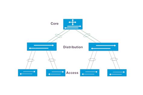 Understanding Access Switches Key Components Of Your Network Switch Setup Fibermall Com
