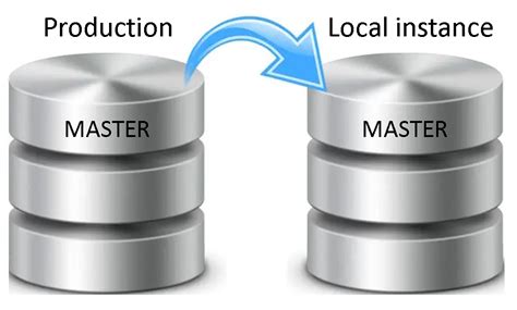 Upgrading Sitecore Platforms Upgrade Tactics Blogs Perficient