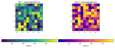 How To Create And Customize Horizontal Colorbars In Matplotlib A