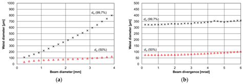 Sensors Free Full Text Mid Infrared Trace Gas Sensor Technology Based On Intracavity Quartz
