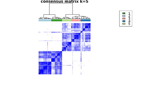 Wrapper To Apply ConsensusClusterPlus To ScExp Object Consensus Clustering ScExp ChromSCape