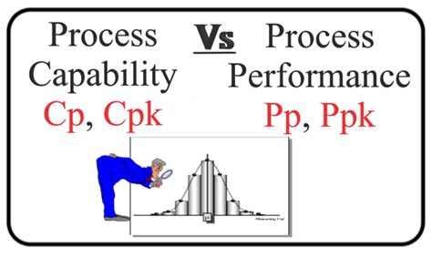 Difference Between Process Capability And Process Performance Quality