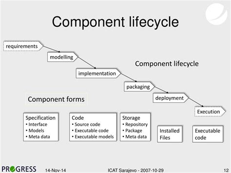 Ppt A Classification Framework For Component Models Powerpoint Presentation Id6585508