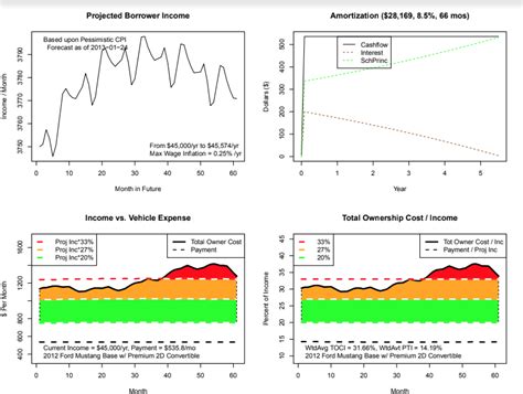 Data Analytics Delphi Analytics