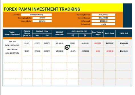 Tag Forex Trading Journal Download Excel Resources