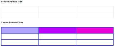 What Is Evernote Anyway Tips To Make You An Evernote Ninja
