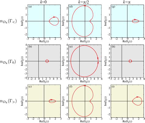 Figure 10 From Topological Interpretation Of The Luttinger Theorem