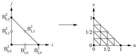 Correspondence Between 2d Basis Functions 2 J I B In Index Space