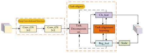 Edt Yolov8n Based Lightweight Detection Of Kiwifruit In Complex Environments