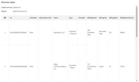 Import Sap Hana Data Using Azure Data Factory