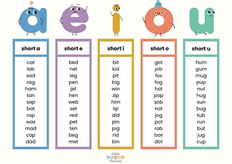 Long Vowel List A E I O U Vowels Phonics A E I O U Short Vowel Worksheets