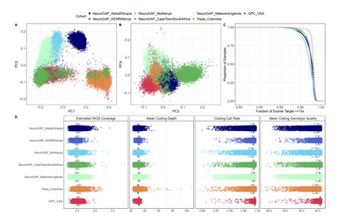 The Mangul Lab Research