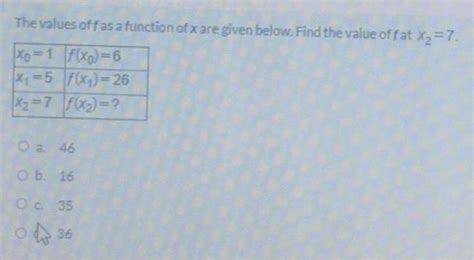 Solved The Values Of F As A Function Of X Are Given Below Chegg Com