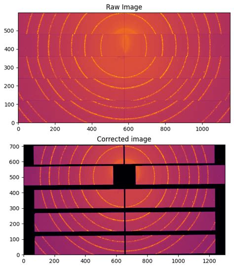 Detector Distortion Corrections — Pyfai 2024 6 0a0 Documentation