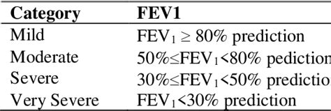 Table 1 From The Relation Of Brinkman Index And Body Mass Index With