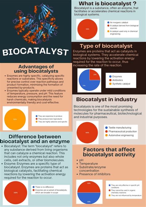 Biocatalyst Biocatalysis Bioprocess Chemicalengineering Industry Engineering Reactor