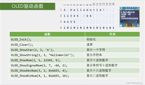 Stm32学习 Oled调试和keil调试模式 Csdn博客 Stm32学习 Oled调试和keil调试模式 Csdn博客