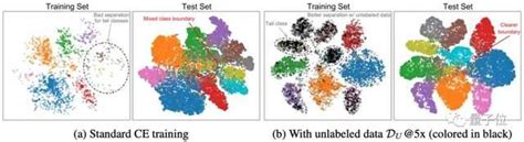 数据集样本有 万结果 都是猫如何解决数据类别不均衡丨NeurIPS 知乎