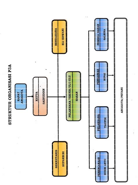 Struktur P3a 20200827 0001 Pdf