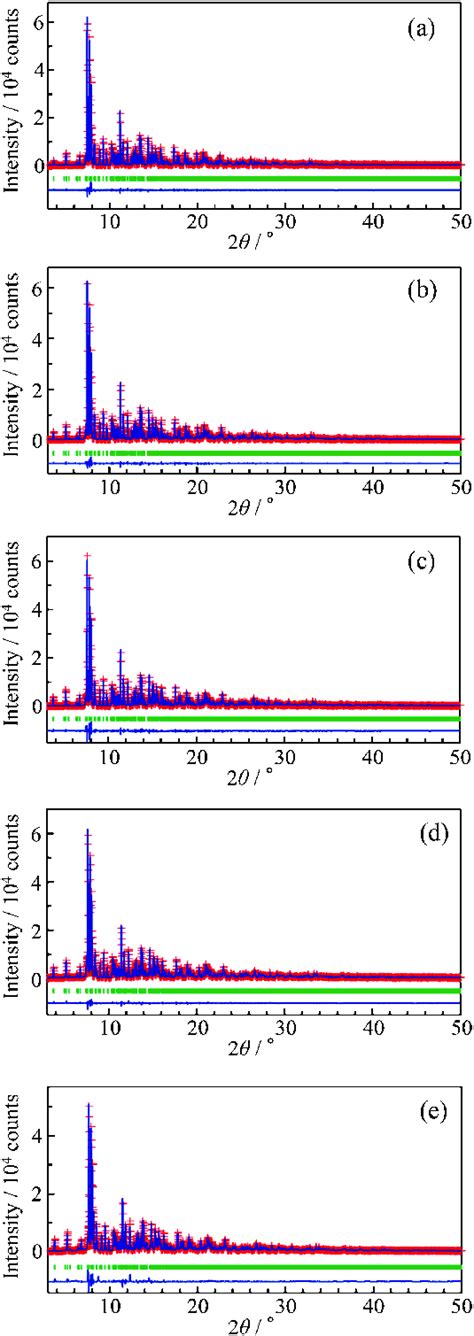 Rietveld Patterns Of Synchrotron X Ray Diffraction Data Of A Basm 2 Download Scientific