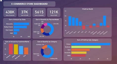 Powerbi Dataanalysis Ecommerce Paavni Srivastava