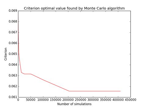 Optimal Lhs — Openturns 119 Documentation