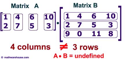 Pictures Of Matrix Multiplication Free Images That You Can Download