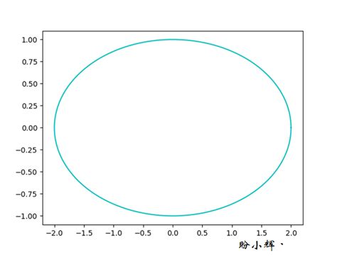 Matplotlib自定义统计图比例 阿里云开发者社区