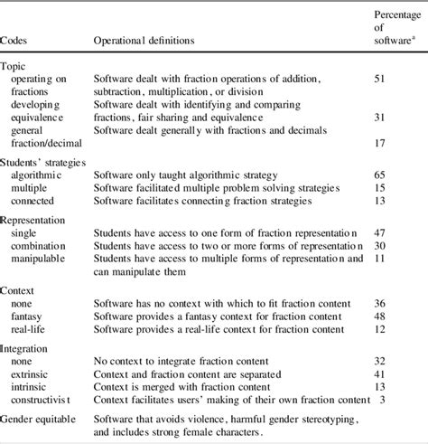 Software Coding Framework Download Scientific Diagram