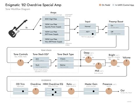 Is This The Best Alternative To A Dumble Amplifier Ultimate Guitar