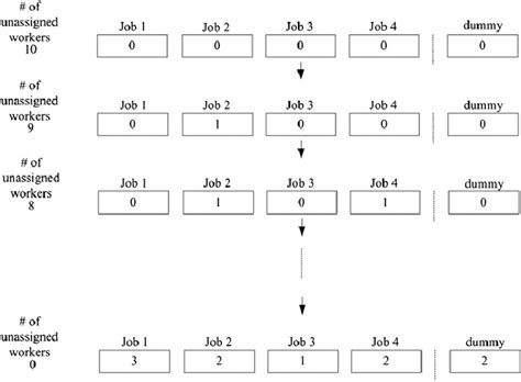 Illustration Of Initial Solution Generation Download Scientific Diagram