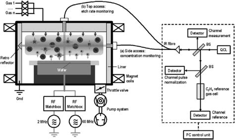 Experimental Setup For Monitoring Sif 4 Concentrations In An Industrial