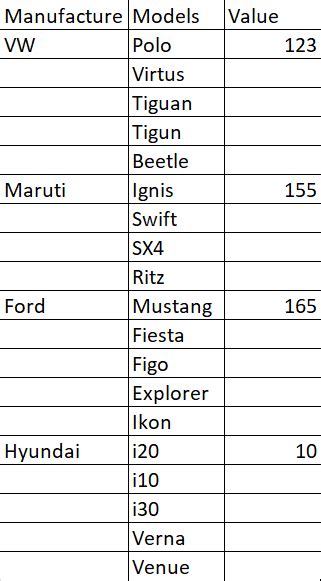 excel how to combine multiple row into single row based on a particular cell stack overflow