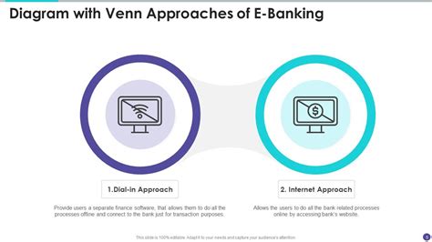 Venn Diagram Ppt PowerPoint Presentation Complete With Slides