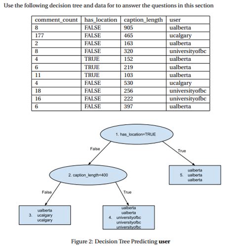 Use The Following Decision Tree And Data For To