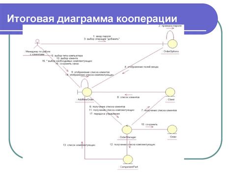 Диаграмма деятельности лекция презентация онлайн