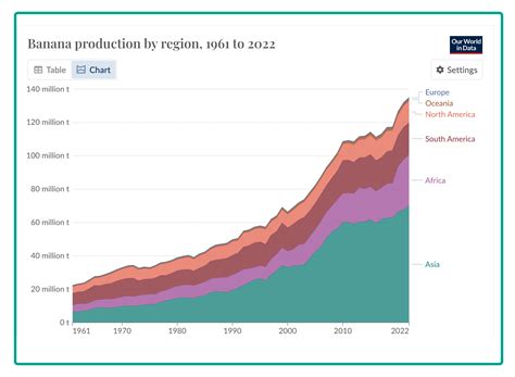 The Banana Facts We Need To Know
