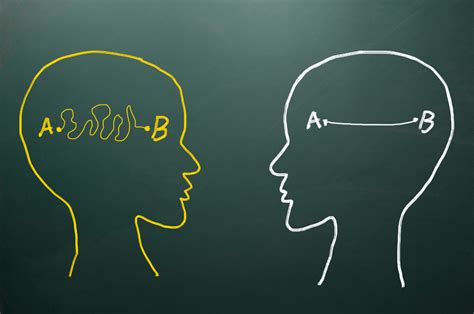 Assertiveness Communication And Training