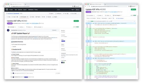 Aws Localstack Clouddevelopment Devops Serverless