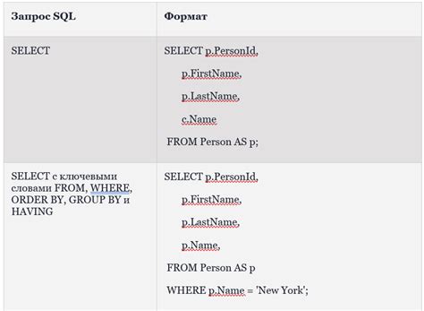 Как правильно форматировать код Sql Sql Ex Blog