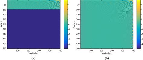 2d Plot Of The Coefficient Matrix Of Jacobi Polynomials For Orders N Download Scientific