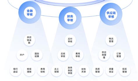 企业级文档处理新范式：合合信息ai Ocr智能审核架构全解