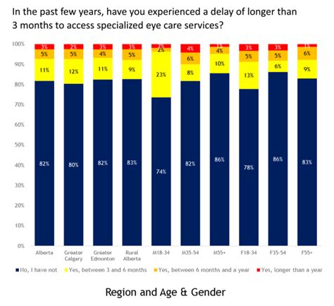Optometrist Scope Expansion Alberta College Of Optometrists