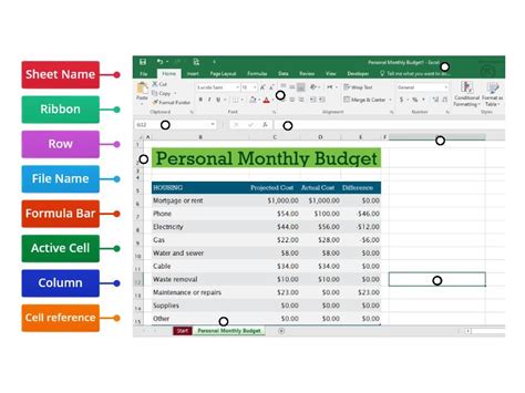 Basic Excel Tools Lesson Labelled Diagram