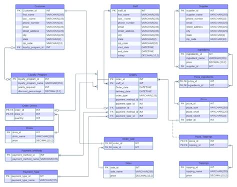 Create Uml Diagrams For Your Project By Mazhar991 Fiverr