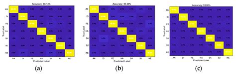 an intelligent facial expression recognition system using a hybrid deep