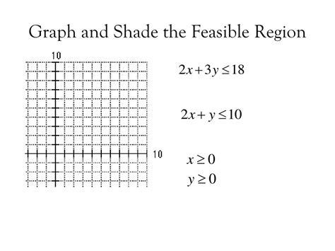 Ppt Linear Programming Powerpoint Presentation Free Download Id5439409