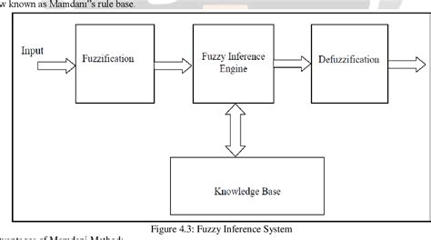 Figure 43 From Detection And Classification Of Faults In Induction